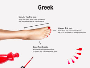 Pointe Shoes for Grecian Feet